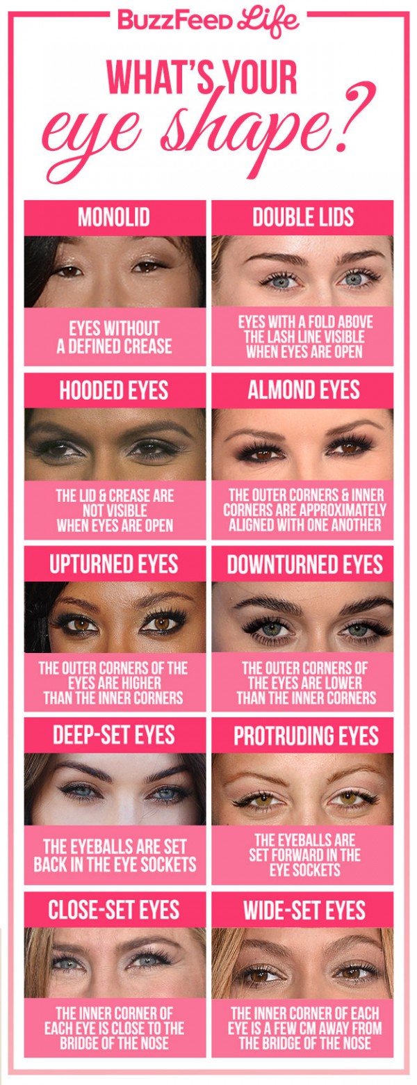 12 Tips for A Perfect Eye Shadow Makeup - Styles Weekly